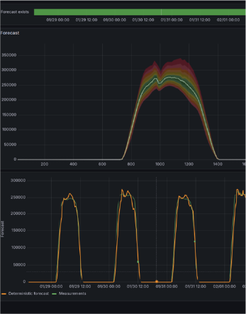 INSTANT: The most accurate cloud detection service for PV