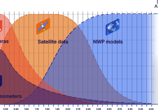 INSTANT: The most accurate cloud detection service for PV